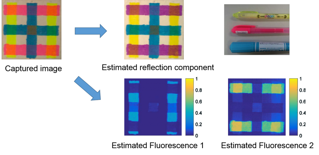Spectral fluorescent imaging – Yamaguchi Lab