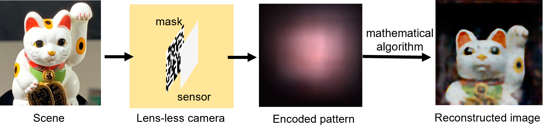 Computational Imaging – Yamaguchi Lab