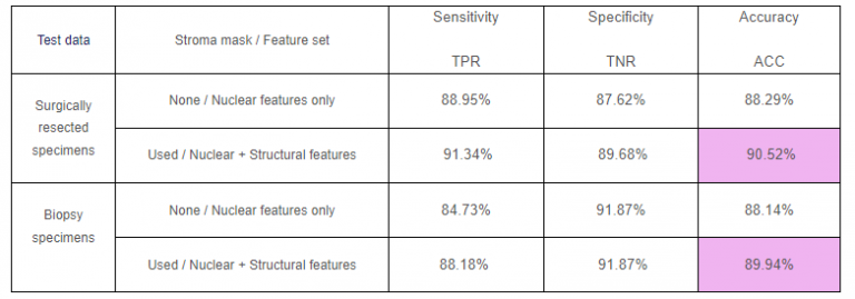 Automated analysis of whole slide image (WSI) – Yamaguchi Lab